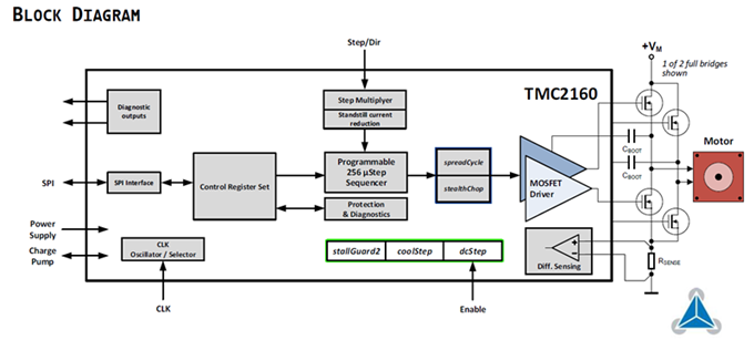 TMC2160-TA - 易科•专芯运动控制
