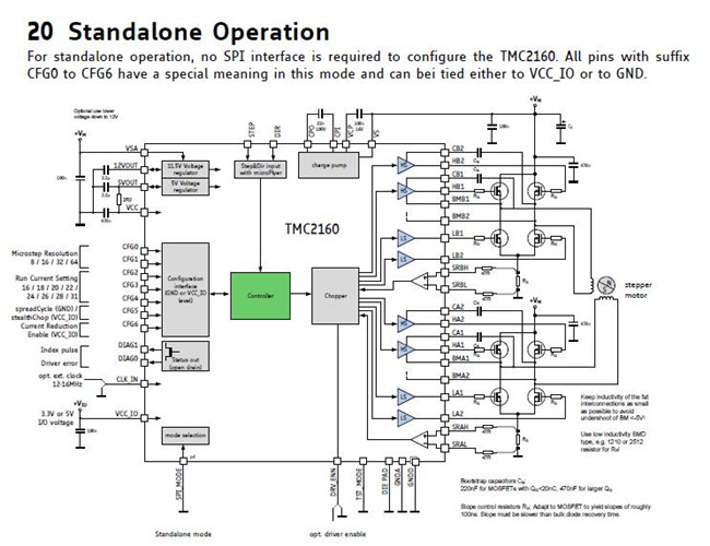 TMC2160-TA - 易科•专芯运动控制