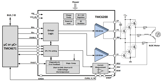 TMC6200-TA - 易科•专芯运动控制