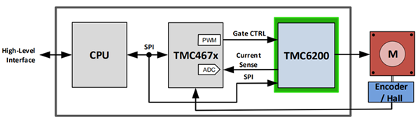 TMC6200-TA - 易科•专芯运动控制