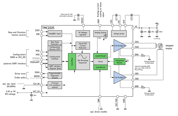 TMC2225-SA - 易科•专芯运动控制