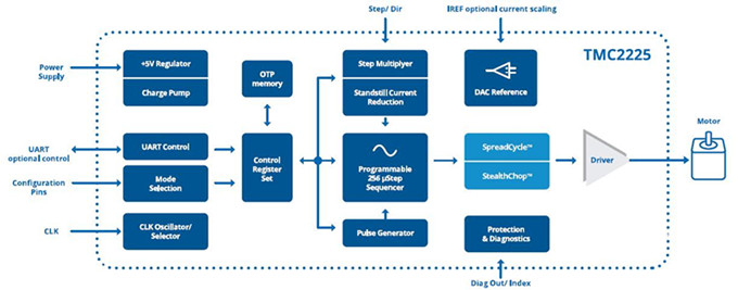 TMC2225-SA - 易科•专芯运动控制
