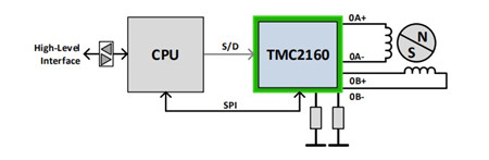 TMC2160-TA - 易科•专芯运动控制