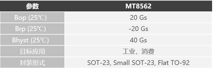 MT8562 - 易科 · 专芯智控